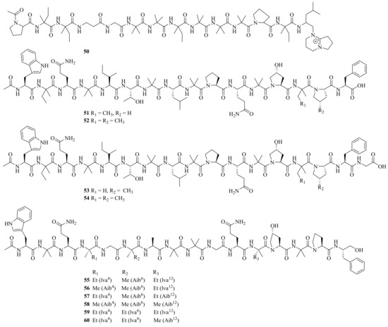 Recent Advances in Chemistry and Bioactivities of Secondary Metabolites ...