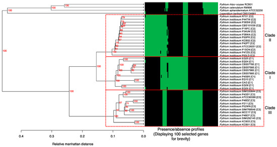 Pins Gene Table v2.0: An Online Genome Database of 37 Pythium ...