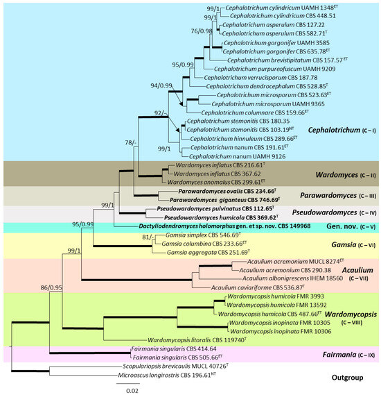 A New Genus of the Microascaceae (Ascomycota) Family from a Hypersaline ...