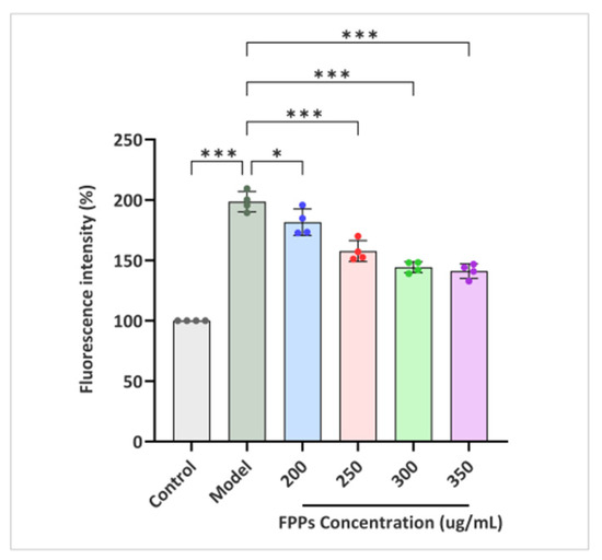 Biological Characteristics, Domesticated Cultivation Protocol ...