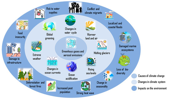 Prospective Roles of Extremophilic Fungi in Climate Change Mitigation ...