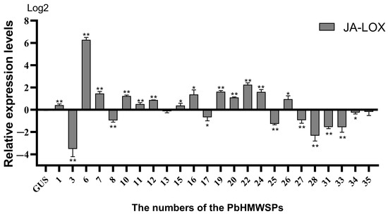 Identification and Characterization of High-Molecular-Weight Proteins ...