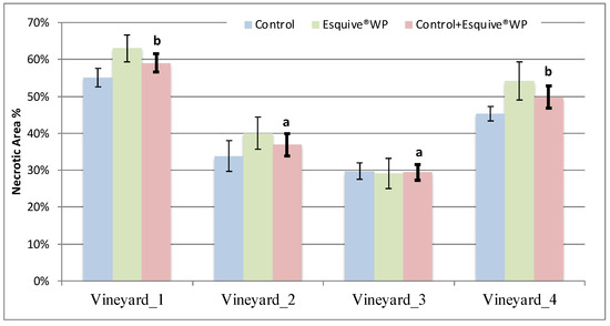 Impact of the Biocontrol Product, Esquive® WP, on the Indigenous ...