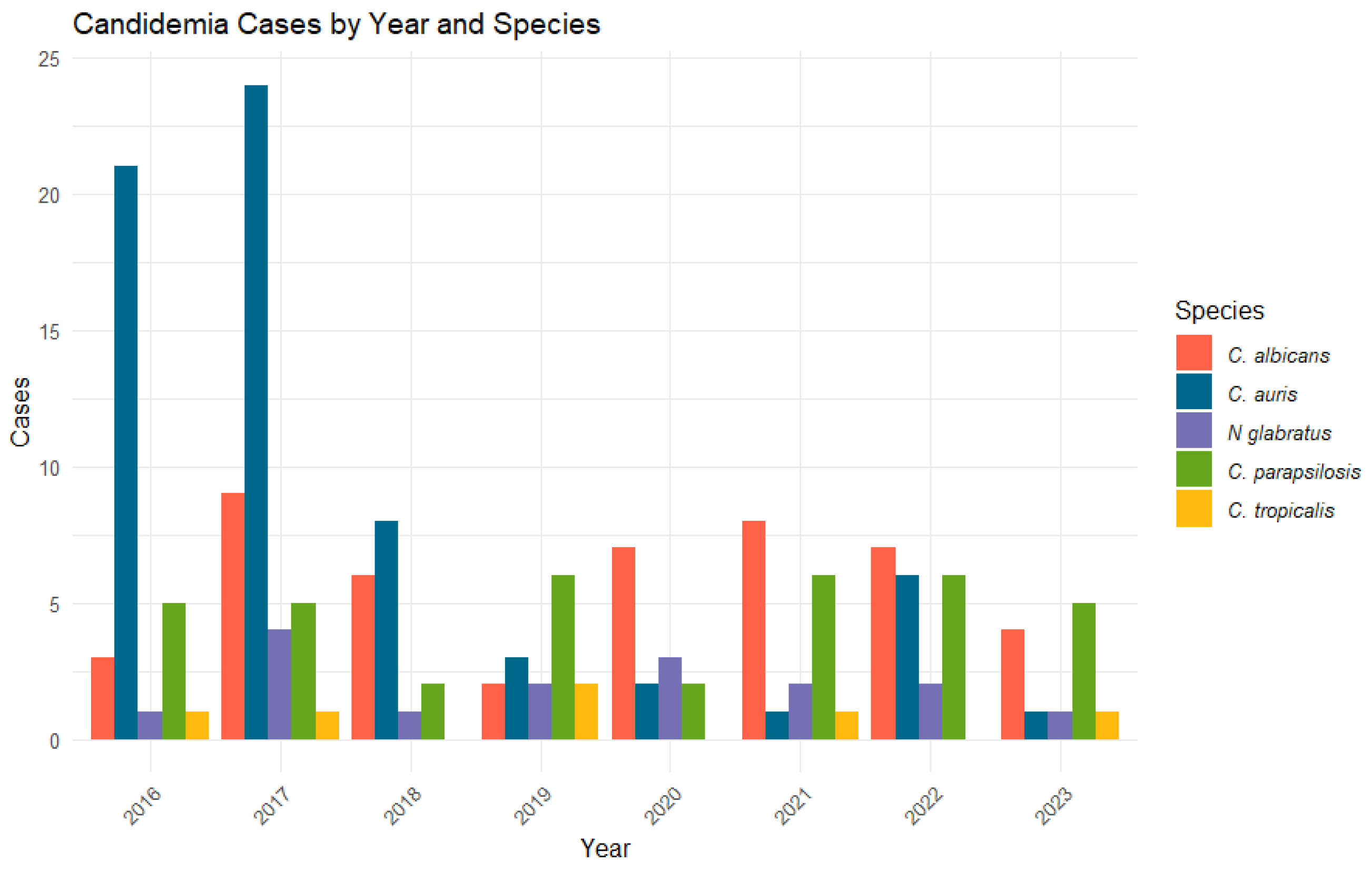 Predicting Fungemia in the ICU: Unveiling the Value of Weekly Fungal ...