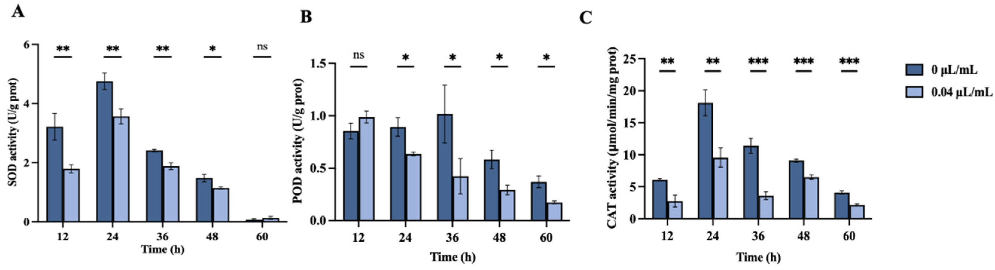 Nerol as a Novel Antifungal Agent: In Vitro Inhibitory Effects on ...