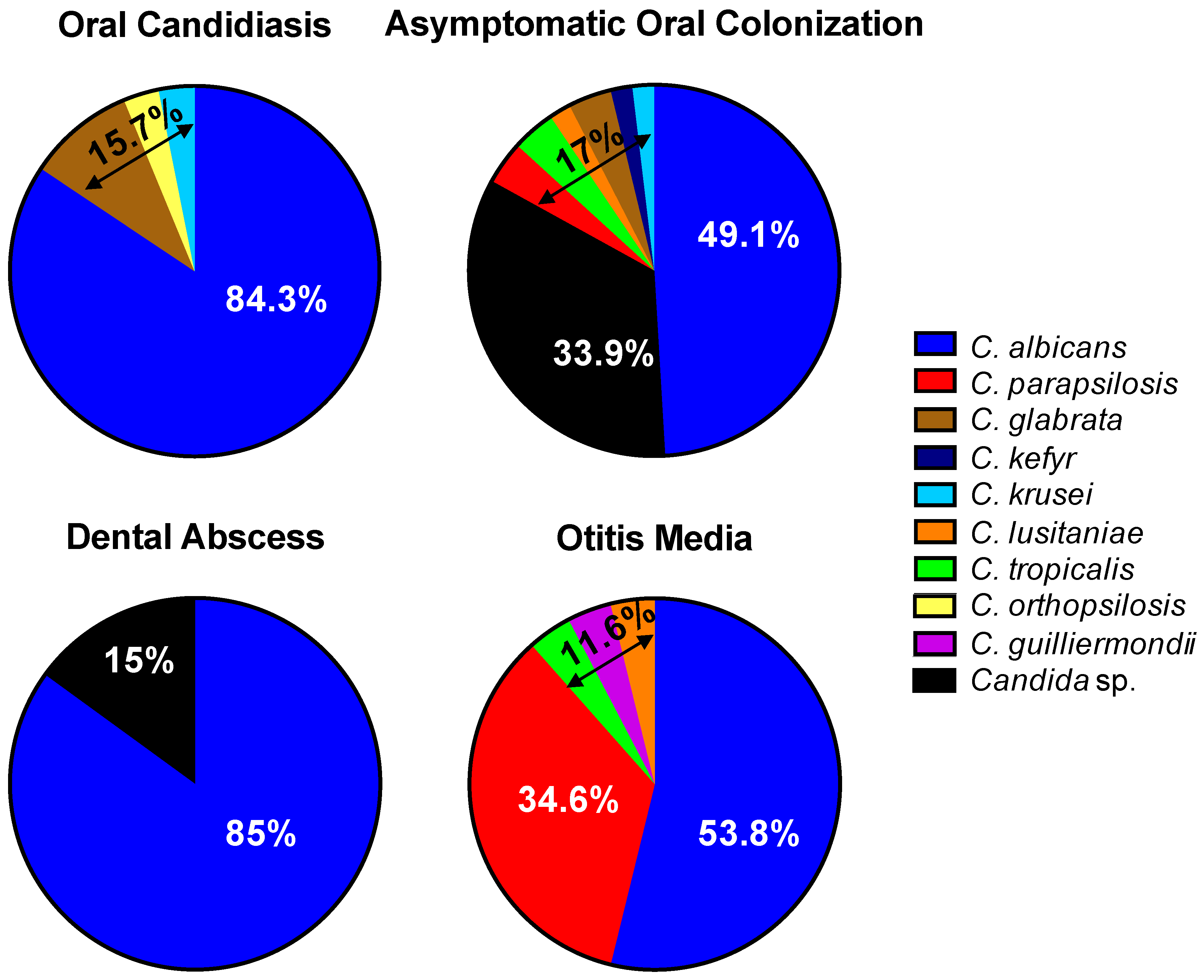 Pediatric Candida Manifestations in the Orofacial Region: A ...