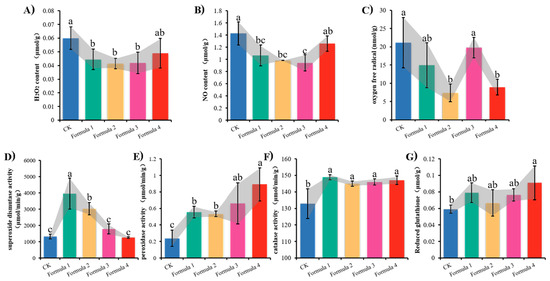 Feasibility of Bamboo Sawdust as Sustainable Alternative Substrate for ...