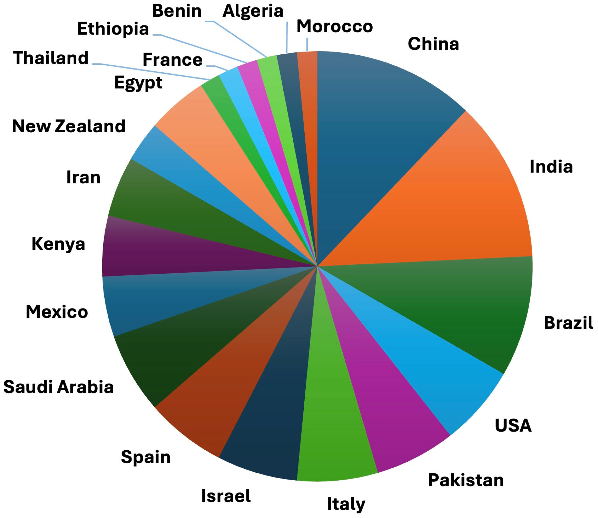 Biocontrol Strategies Against Plant-Parasitic Nematodes Using Trichoderma spp.: Mechanisms ...