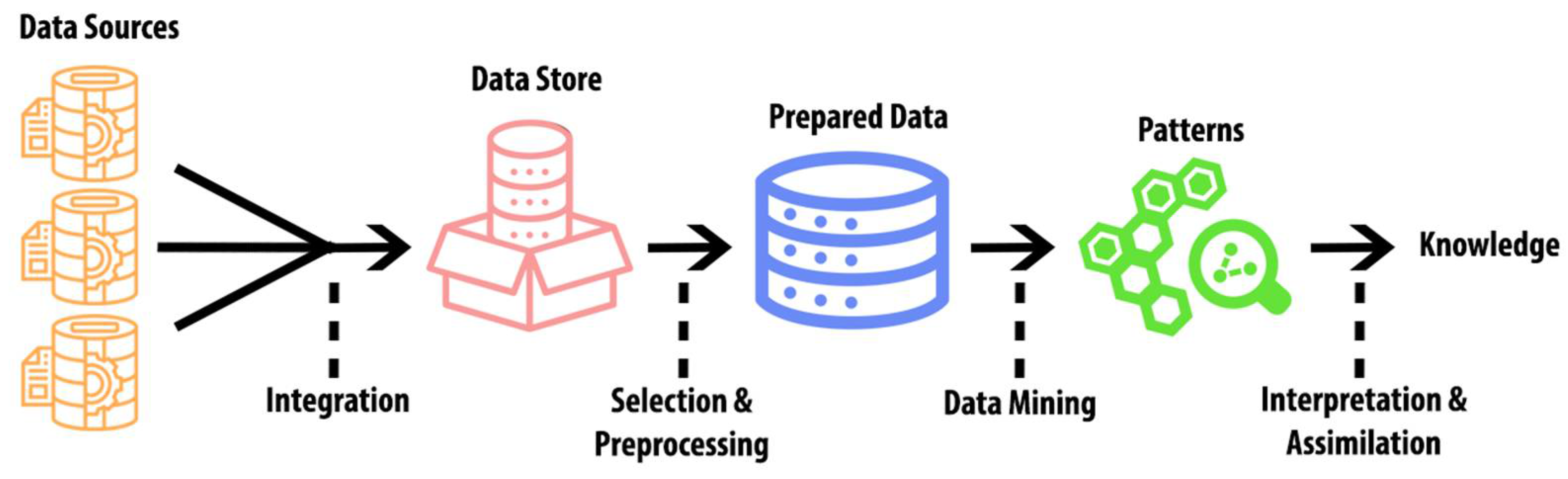 Journalism and Media | Free Full-Text | Algorithmic Journalism—Current ...