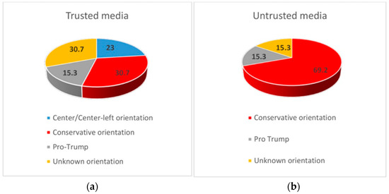 Sources, Channels and Strategies of Disinformation in the 2020 US ...