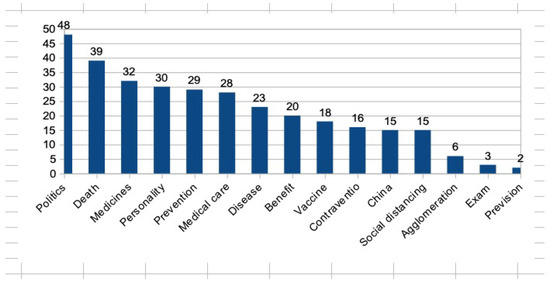 Journalism and Media | An Open Access Journal from MDPI