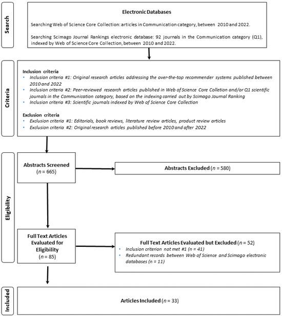 Recommender Systems and Over-the-Top Services: A Systematic Review ...