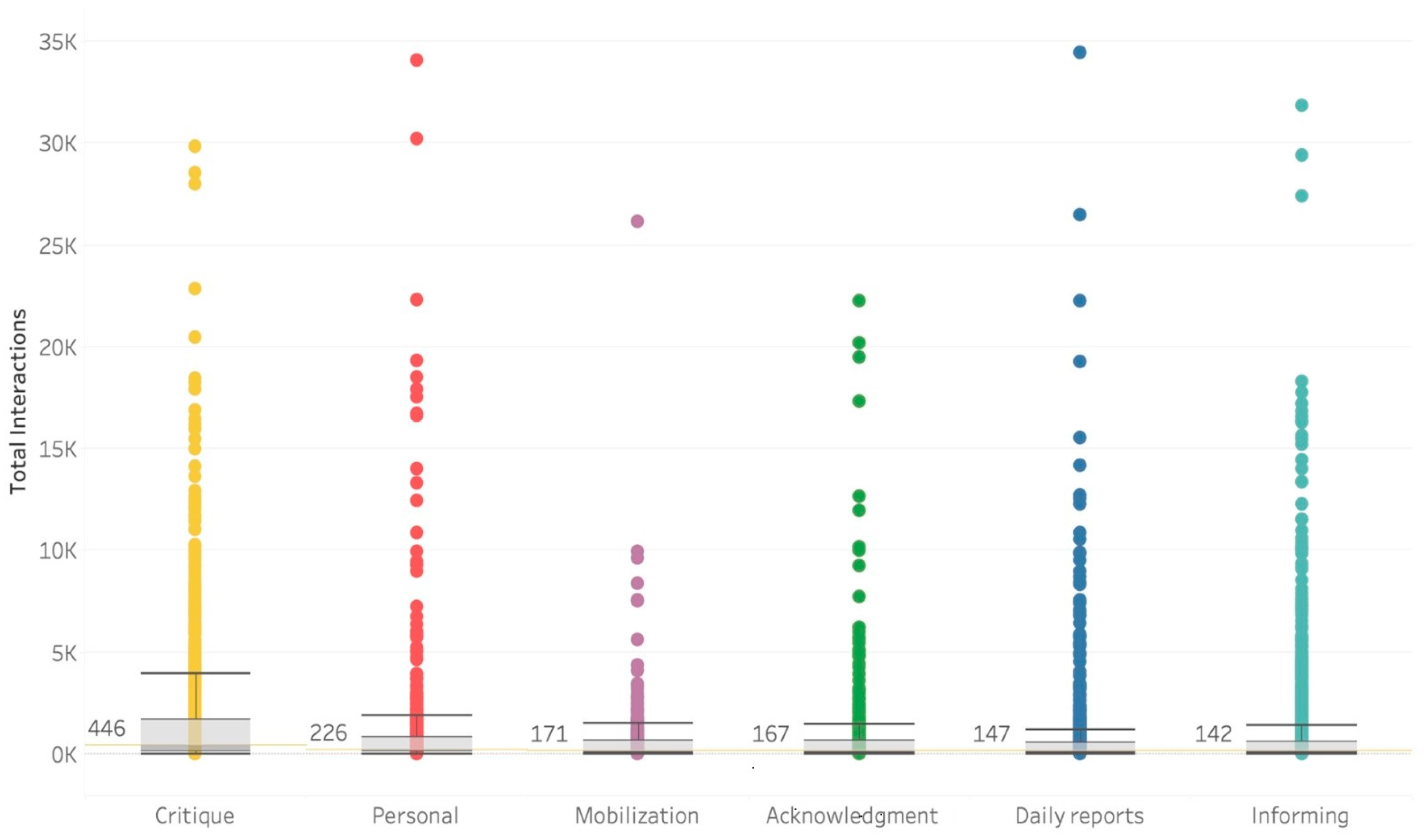 How Party-System Dynamics Shape Political Parties’ Use of Facebook ...