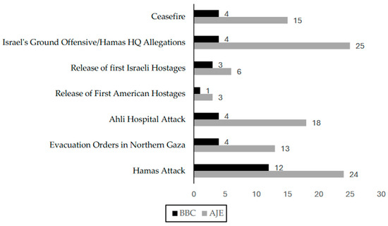 Covering the Israeli–Palestinian Conflict: A Critical Discourse ...