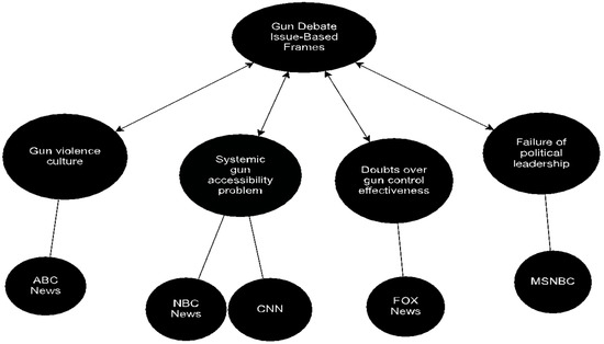 From Guns to Mental Health and Accountability: Decoding Media ...