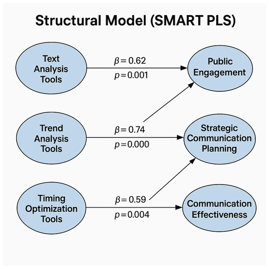 Leveraging Artificial Intelligence in Social Media Analysis: Enhancing ...