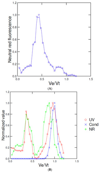 Journal of Xenobiotics | An Open Access Journal from MDPI