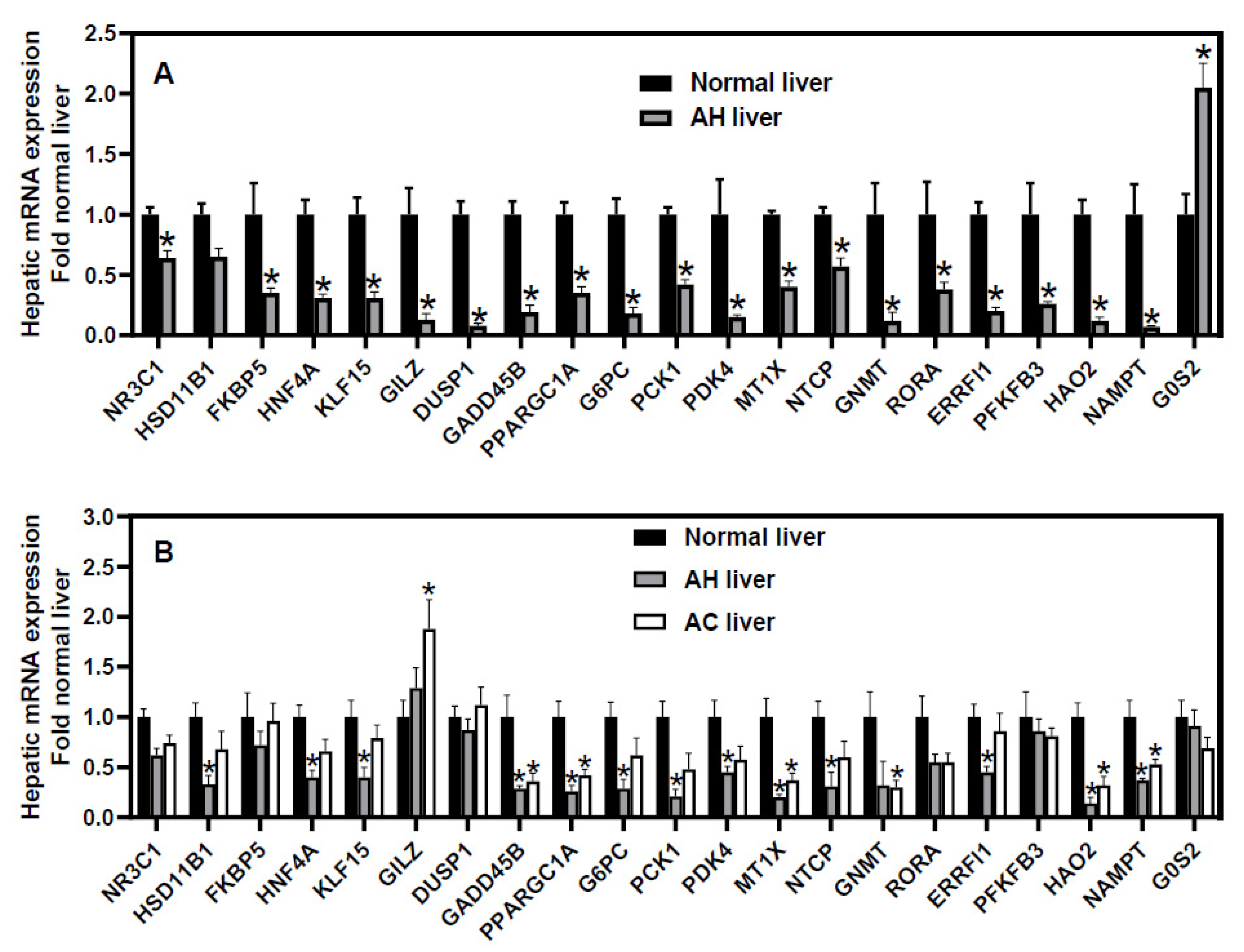Jox Free Full Text Narrative Review Glucocorticoids In Alcoholic