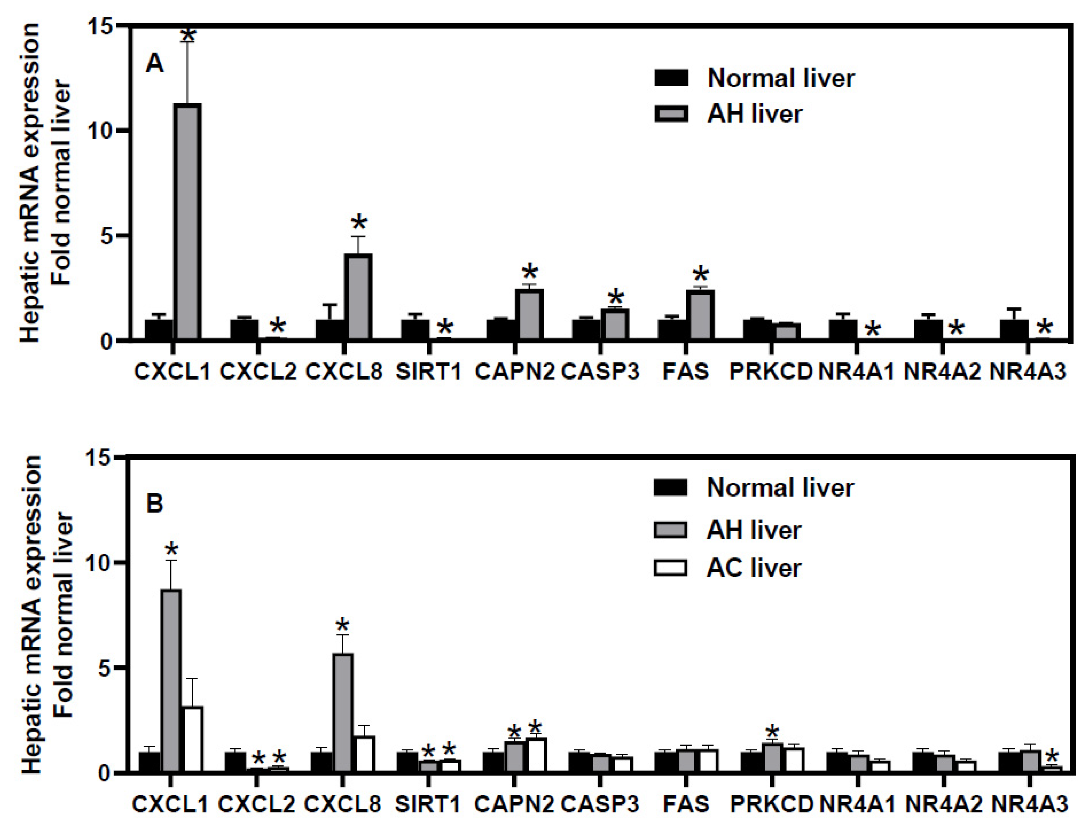 Jox Free Full Text Narrative Review Glucocorticoids In Alcoholic