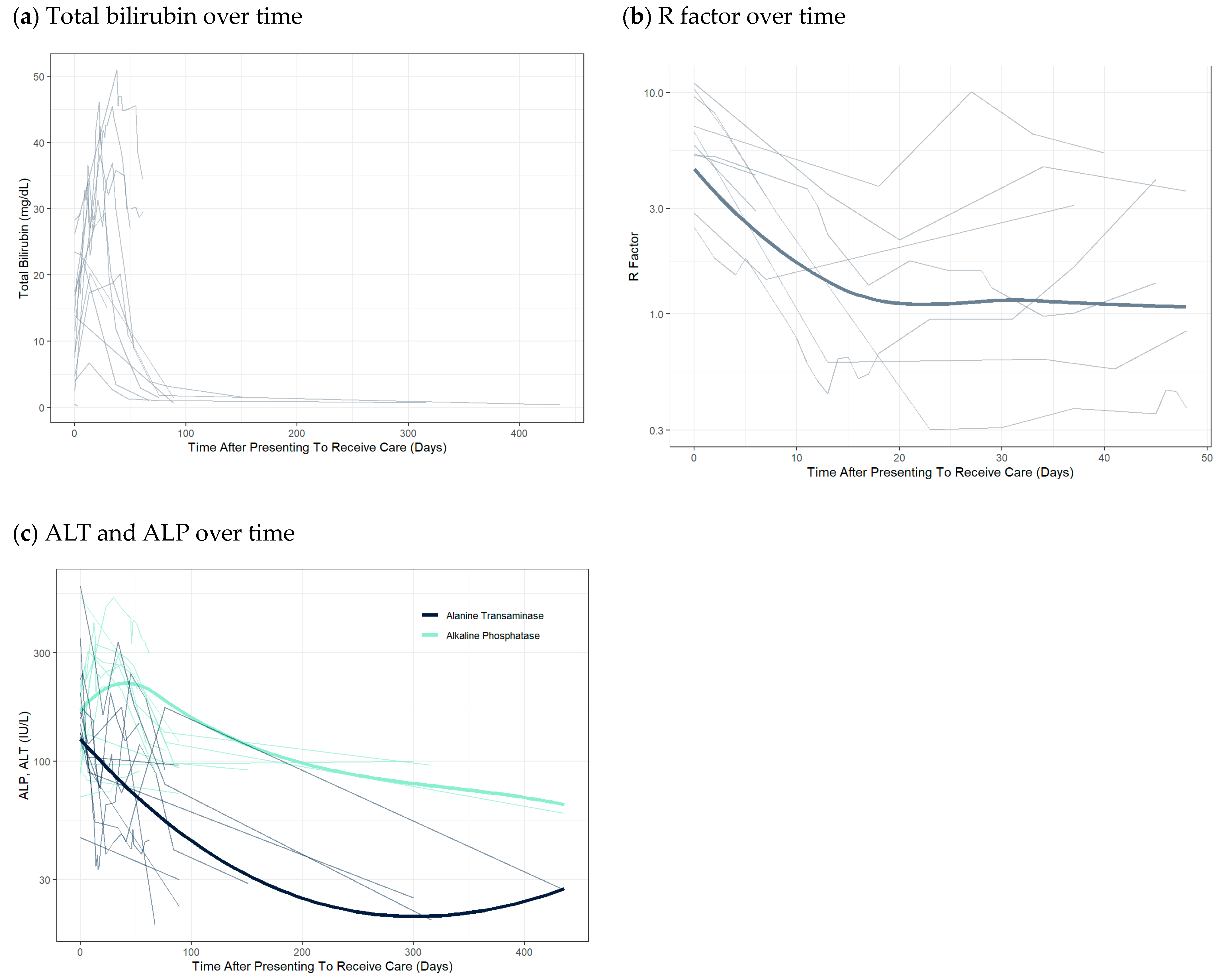 Jox Free Full Text Systematic Review Of Safety Of Selective