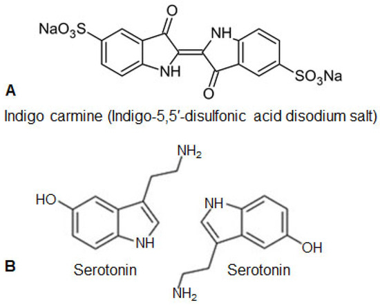 Indigo Carmine: Between Necessity and Concern