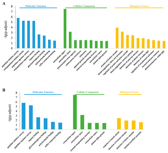 Effects of Acute and Developmental Exposure to Bisphenol S on Chinese ...