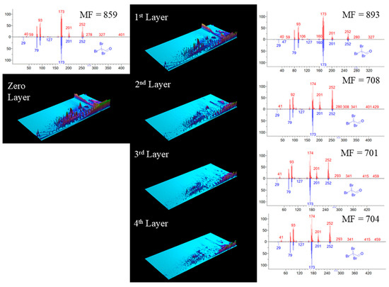 Screening Disinfection Byproducts in Arid-Coastal Wastewater: A Workflow Using GC×GC-TOFMS ...