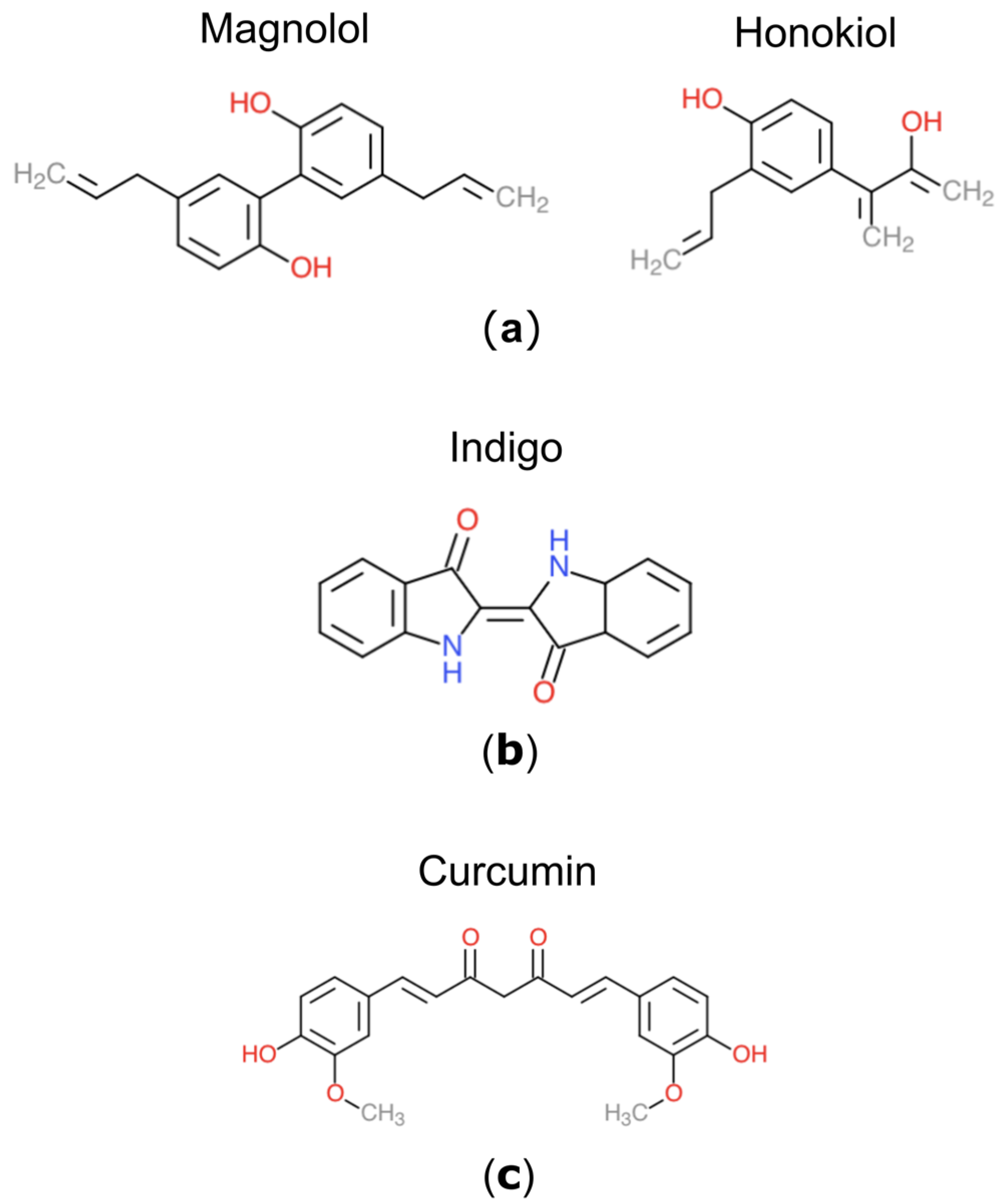 Traditional Plant-Derived Compounds Inhibit Cell Migration and Induce ...
