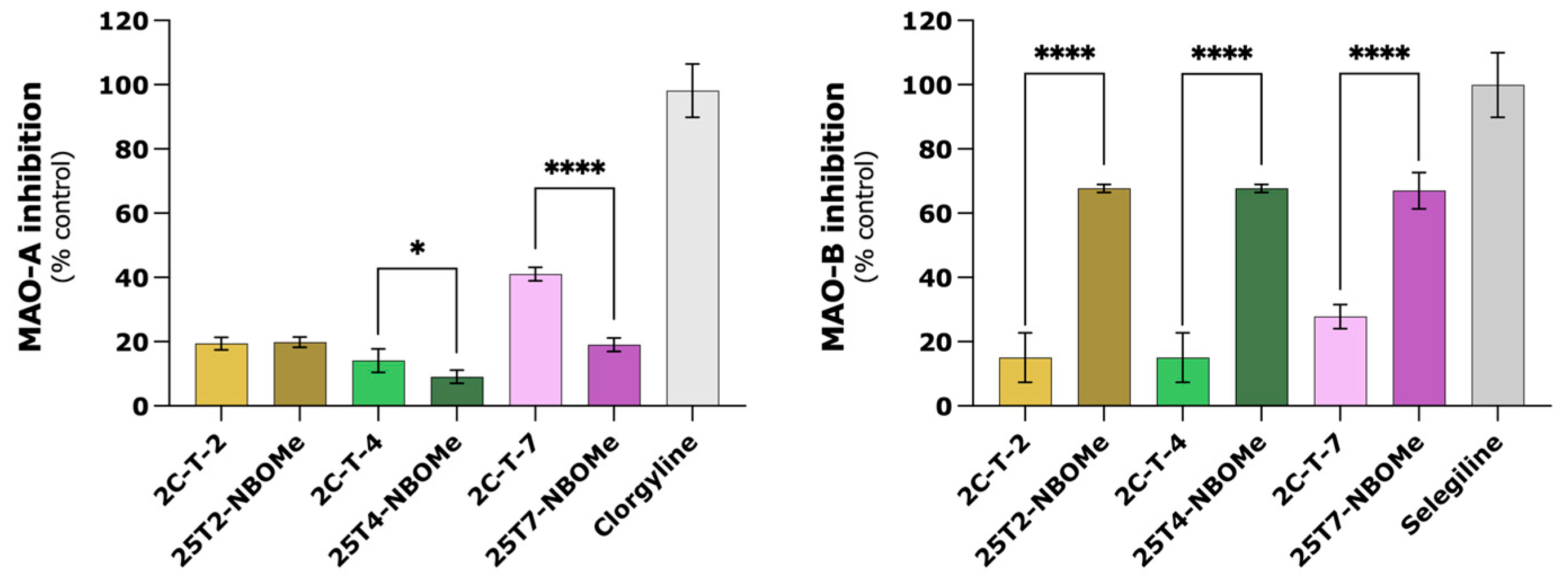 JoX | Free Full-Text | Mechanistic Insights into the Neurotoxicity of 2 ...