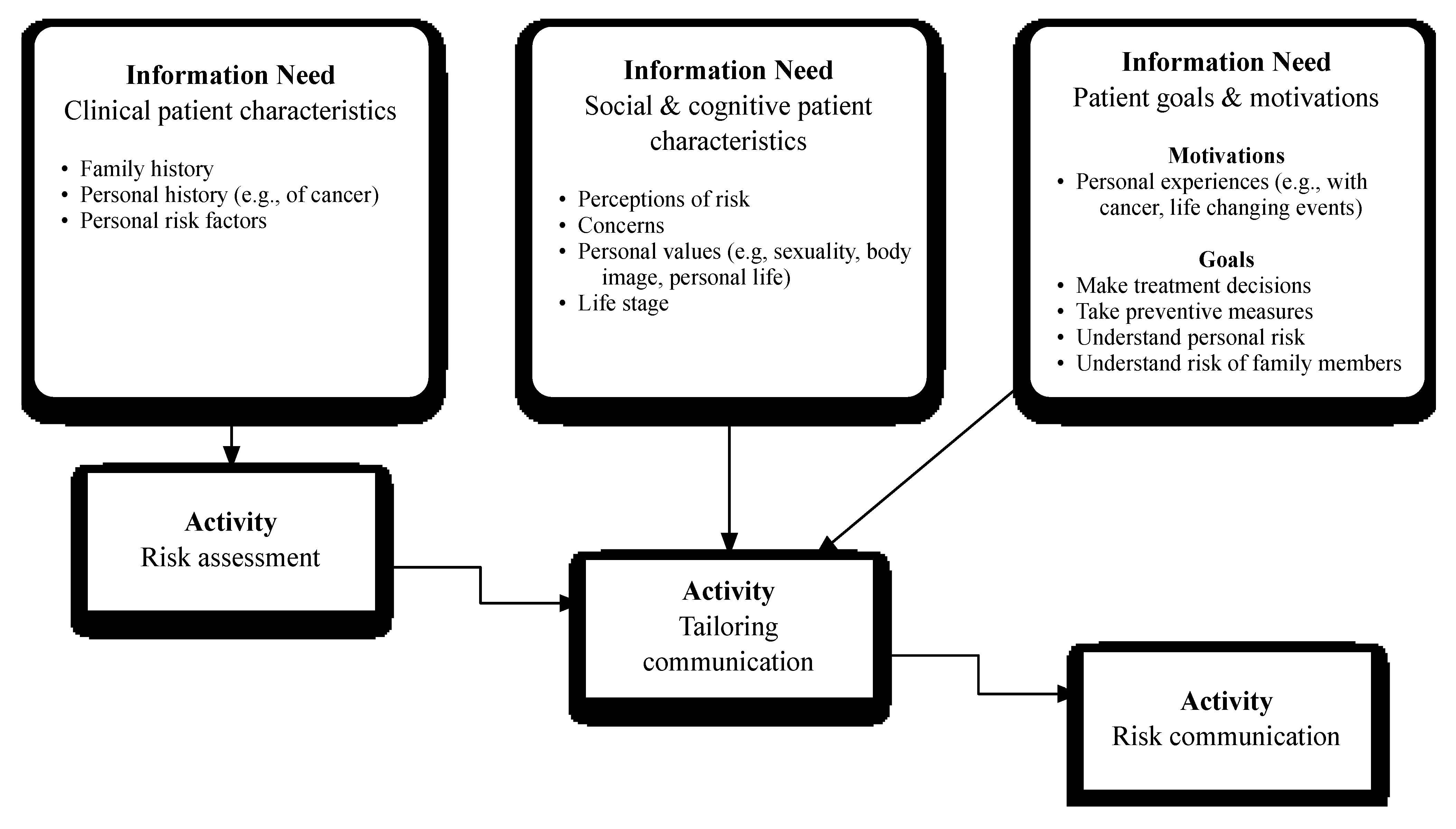 Jpm Free Full Text Cancer Genetic Counselor Information Needs For