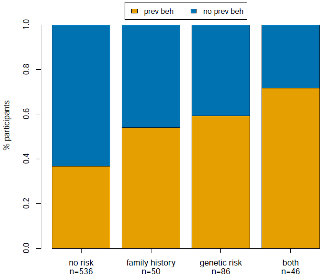 JPM | Free Full-Text | Common Genetic Risk for Melanoma Encourages ...