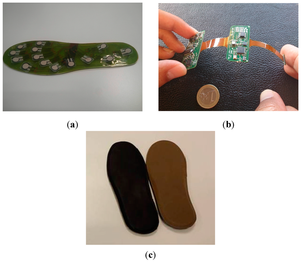 JPM | Free Full-Text | A Multi-Stage Human Factors and Comfort ...