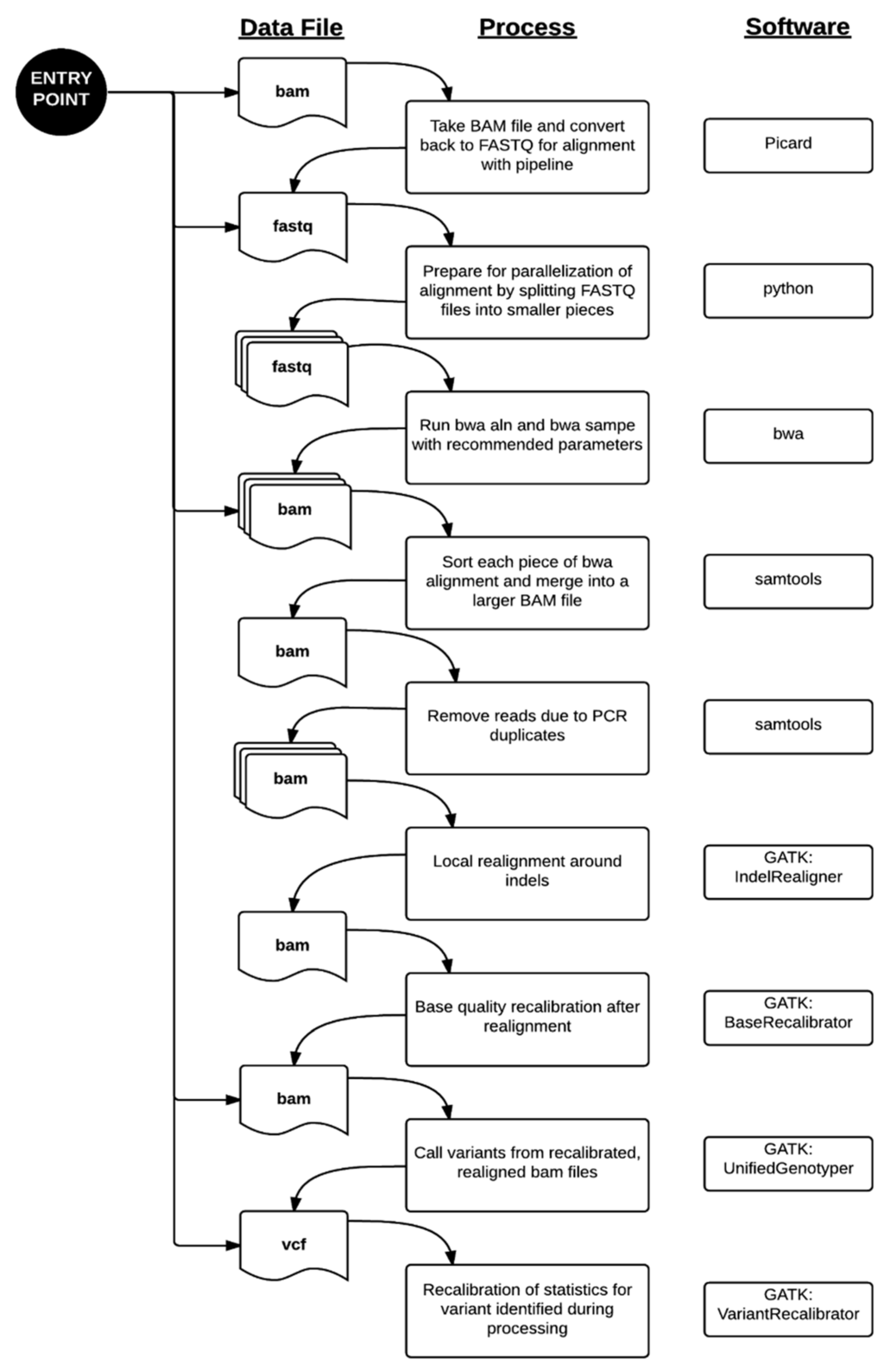 JPM | Free Full-Text | Bioinformatics Workflow for Clinical Whole ...