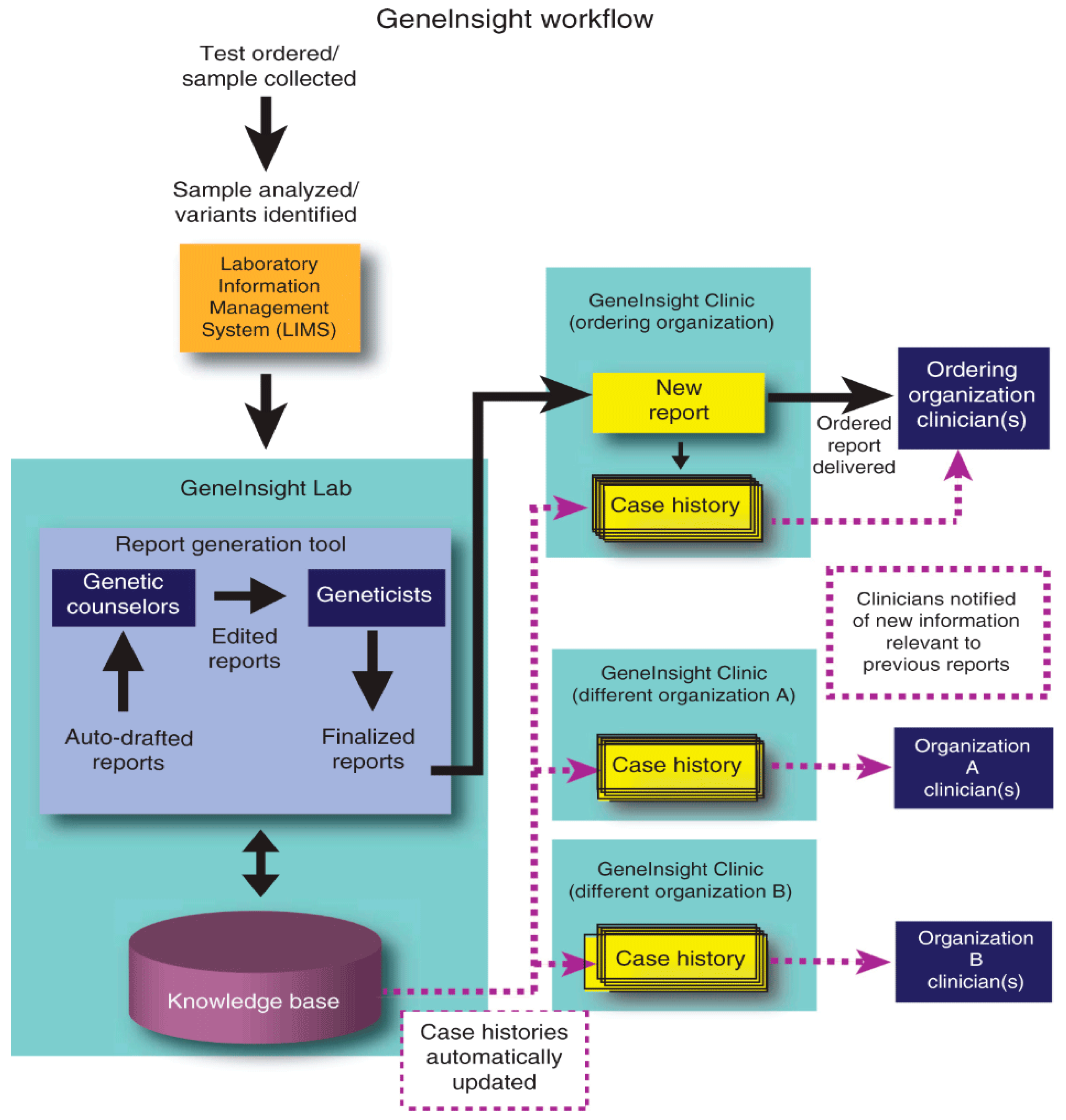 JPM | Free Full-Text | Infrastructure for Personalized Medicine at ...
