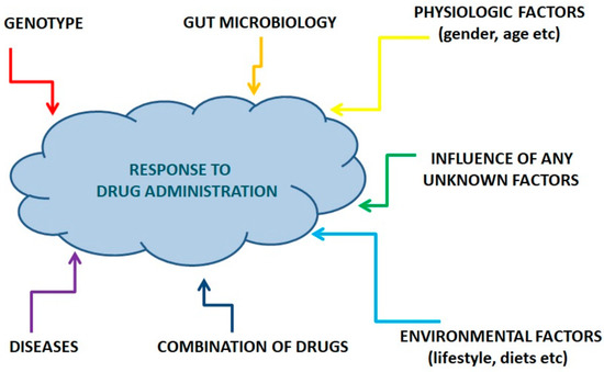 A Metabolomics Approach to Pharmacotherapy Personalization