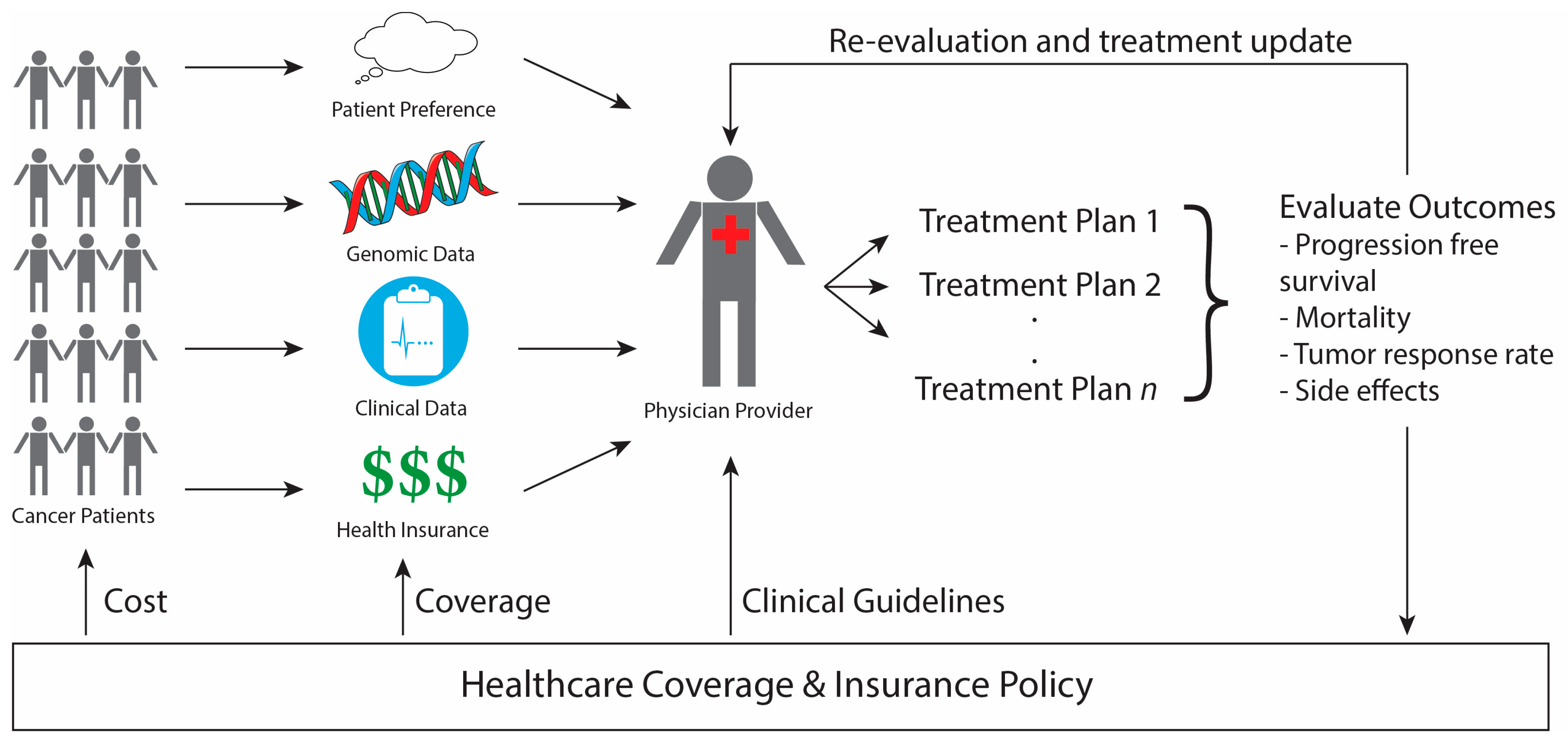 Jpm Free Full Text The Role Of Next Generation Sequencing In