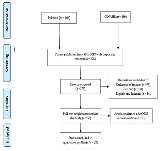 Applications of Machine Learning Predictive Models in the Chronic ...