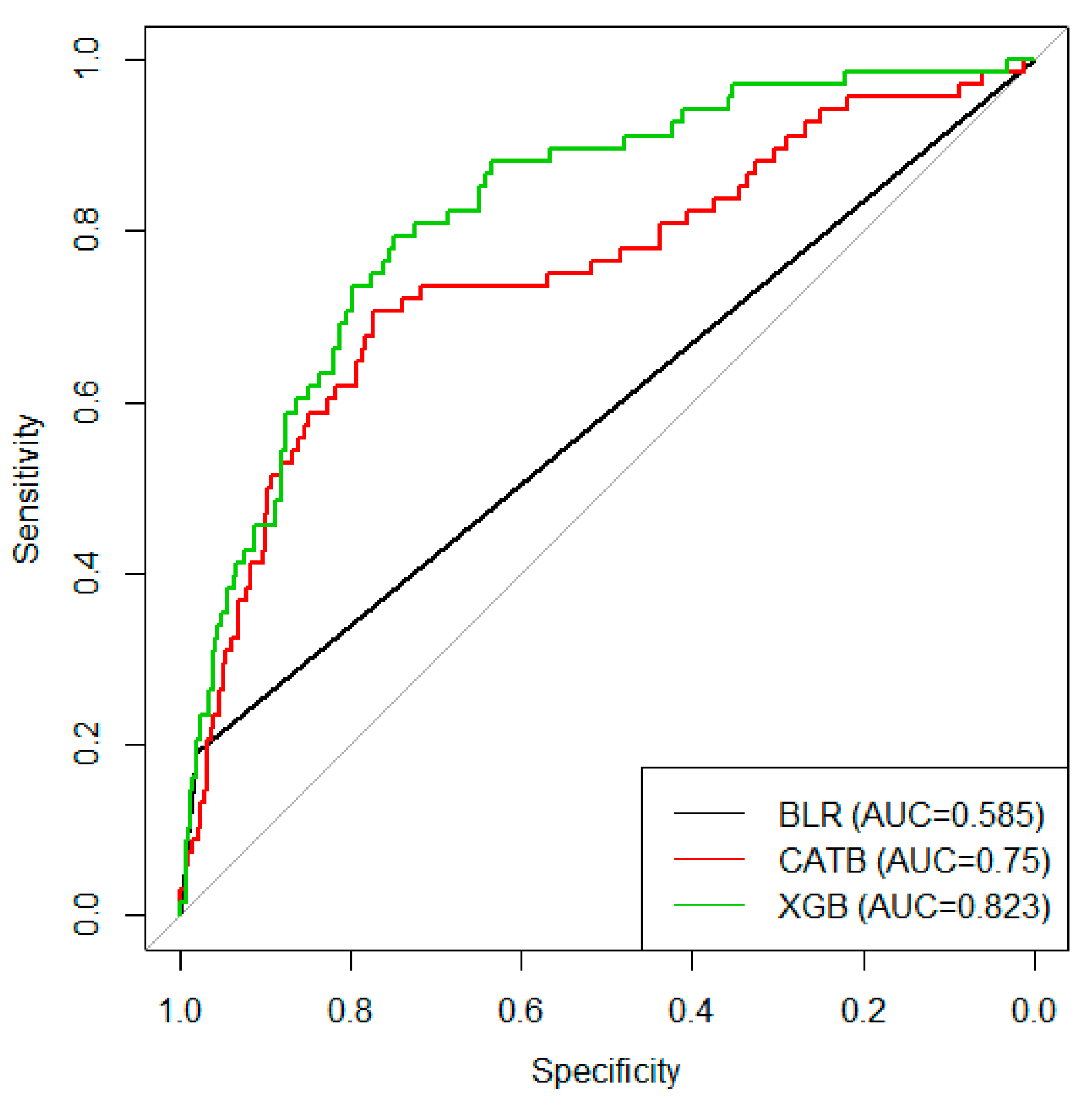 Prediction of Coronary Artery Calcium Score Using Machine Learning in a ...