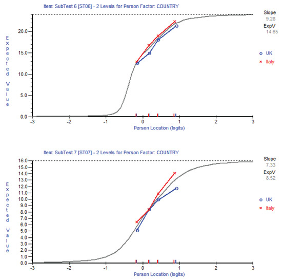 JPM | Special Issue : Use of Clinical Decision Support Software within ...