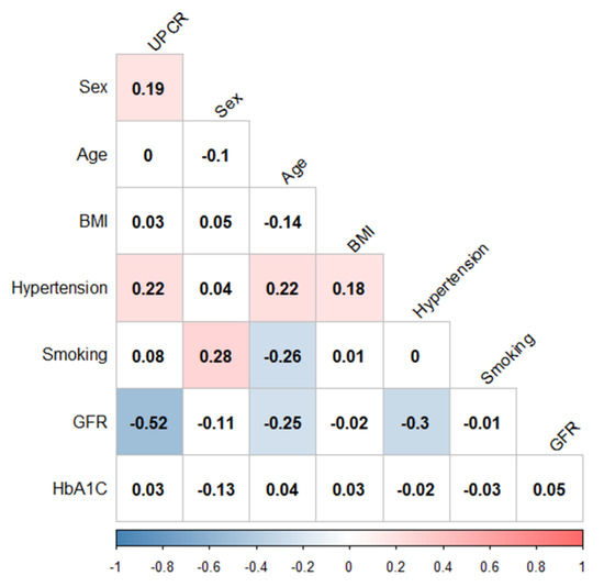 Gender Differences in Genetic Associations of RAB38 with Urinary ...