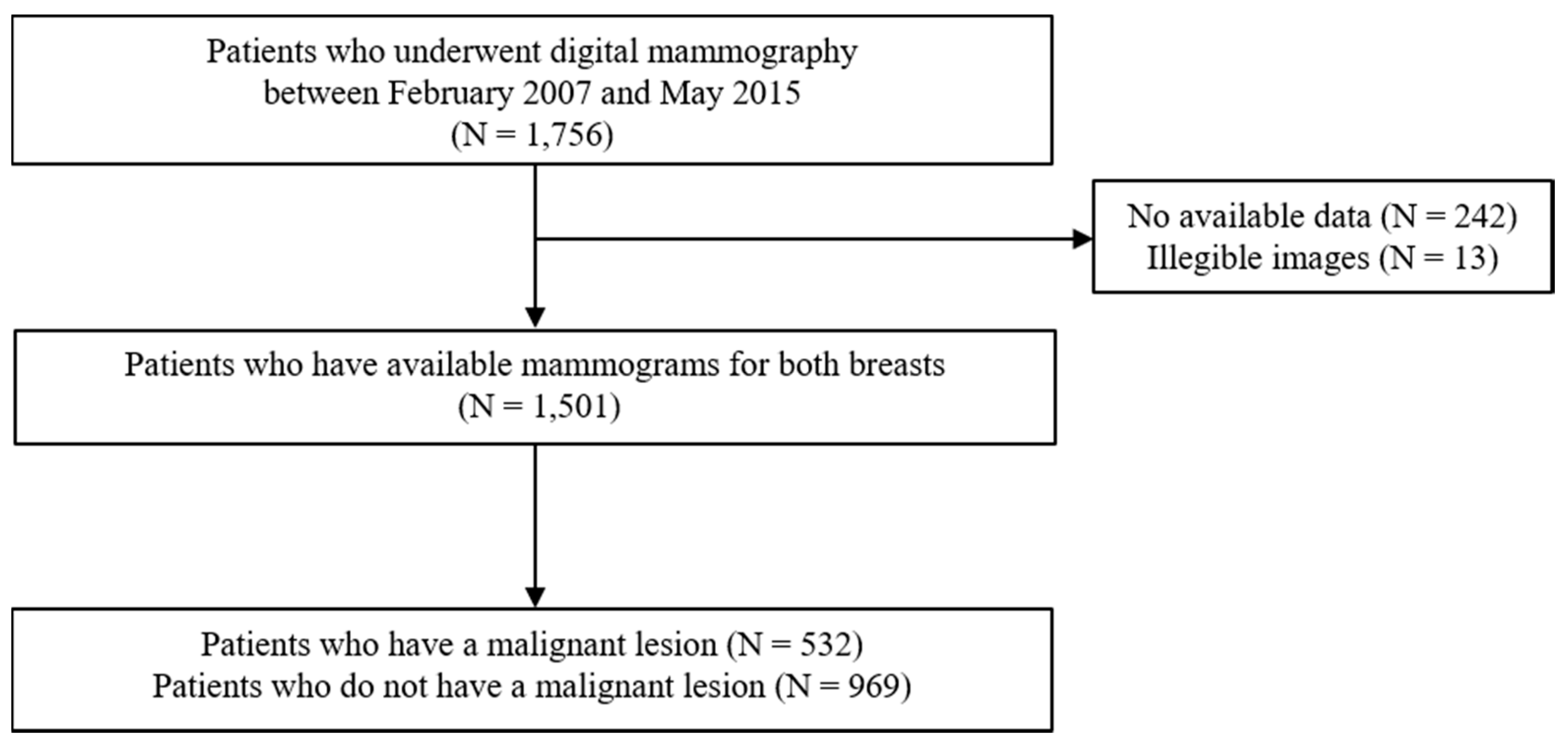 JPM | Free Full-Text | Automated Breast Cancer Detection in Digital ...