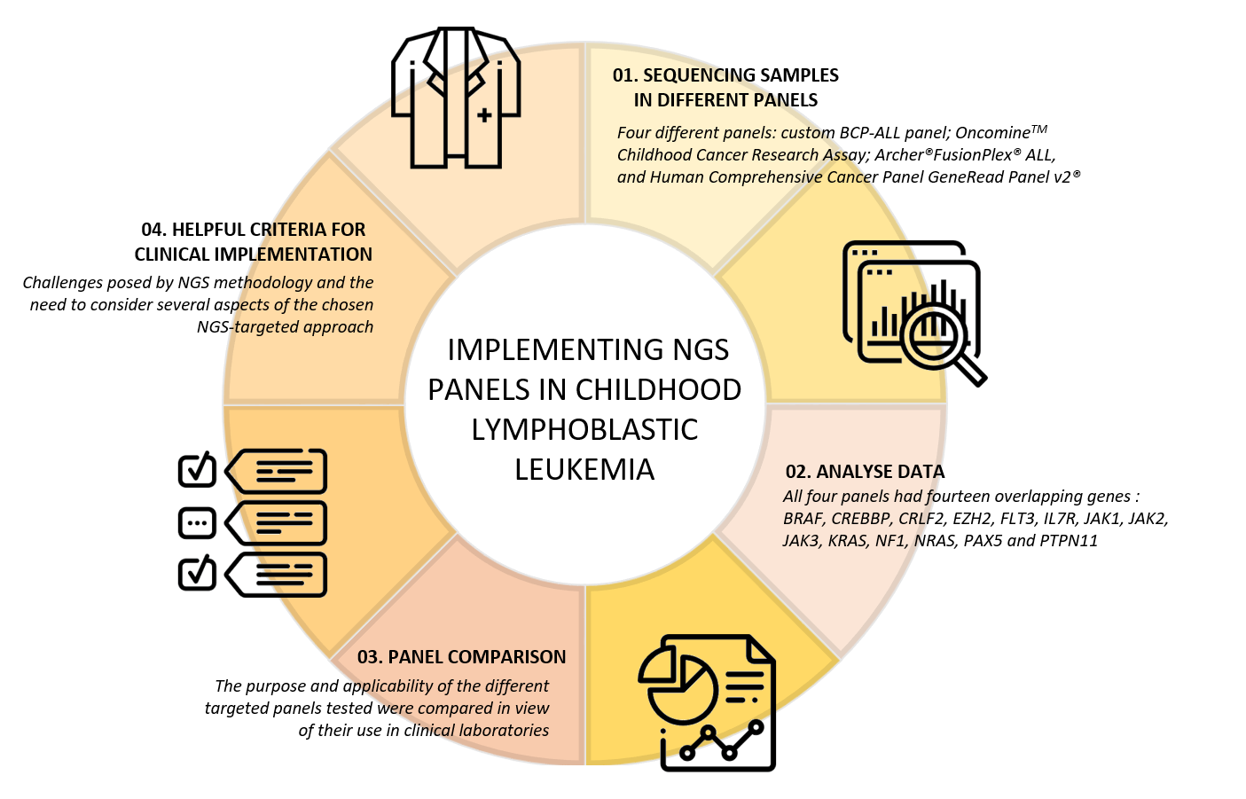 JPM | Free Full-Text | Helpful Criteria When Implementing NGS Panels in ...