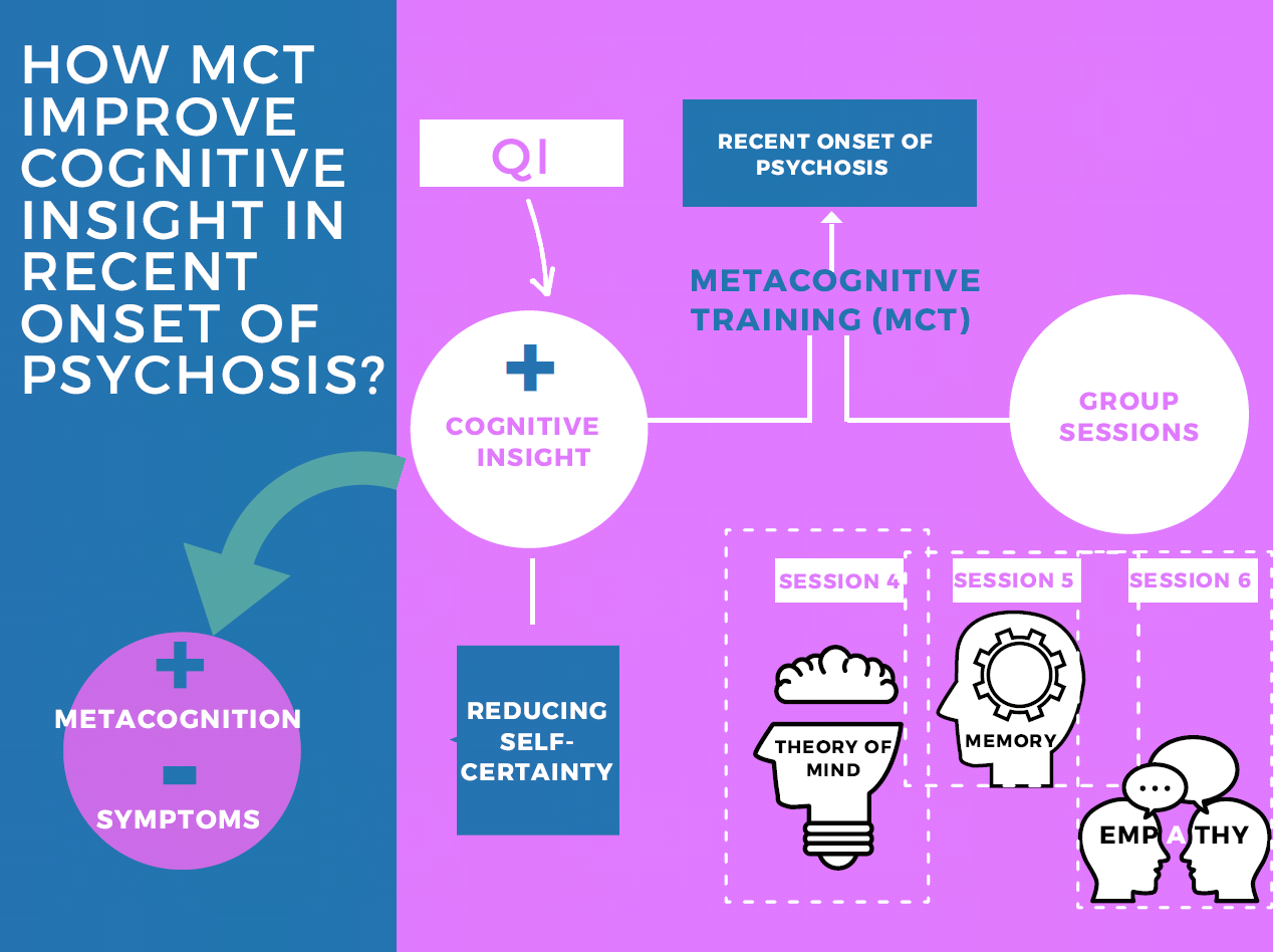 JPM | Free Full-Text | Cognitive Insight in First-Episode Psychosis: Changes during ...