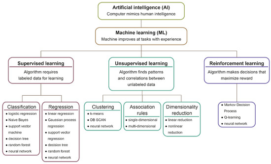 How Do Machines Learn? Artificial Intelligence as a New Era in Medicine