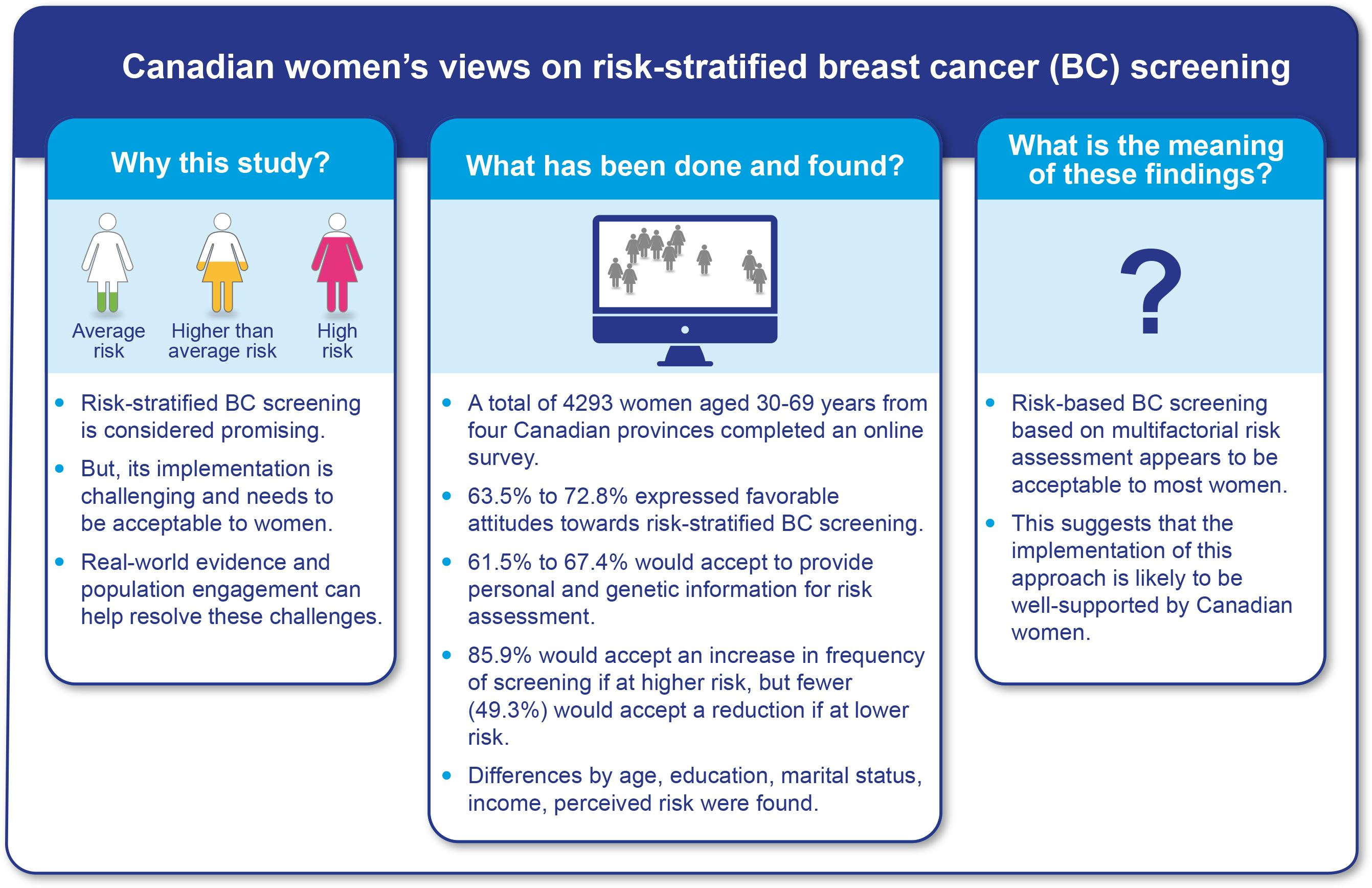 Jpm Free Full Text Womens Views On Multifactorial Breast Cancer
