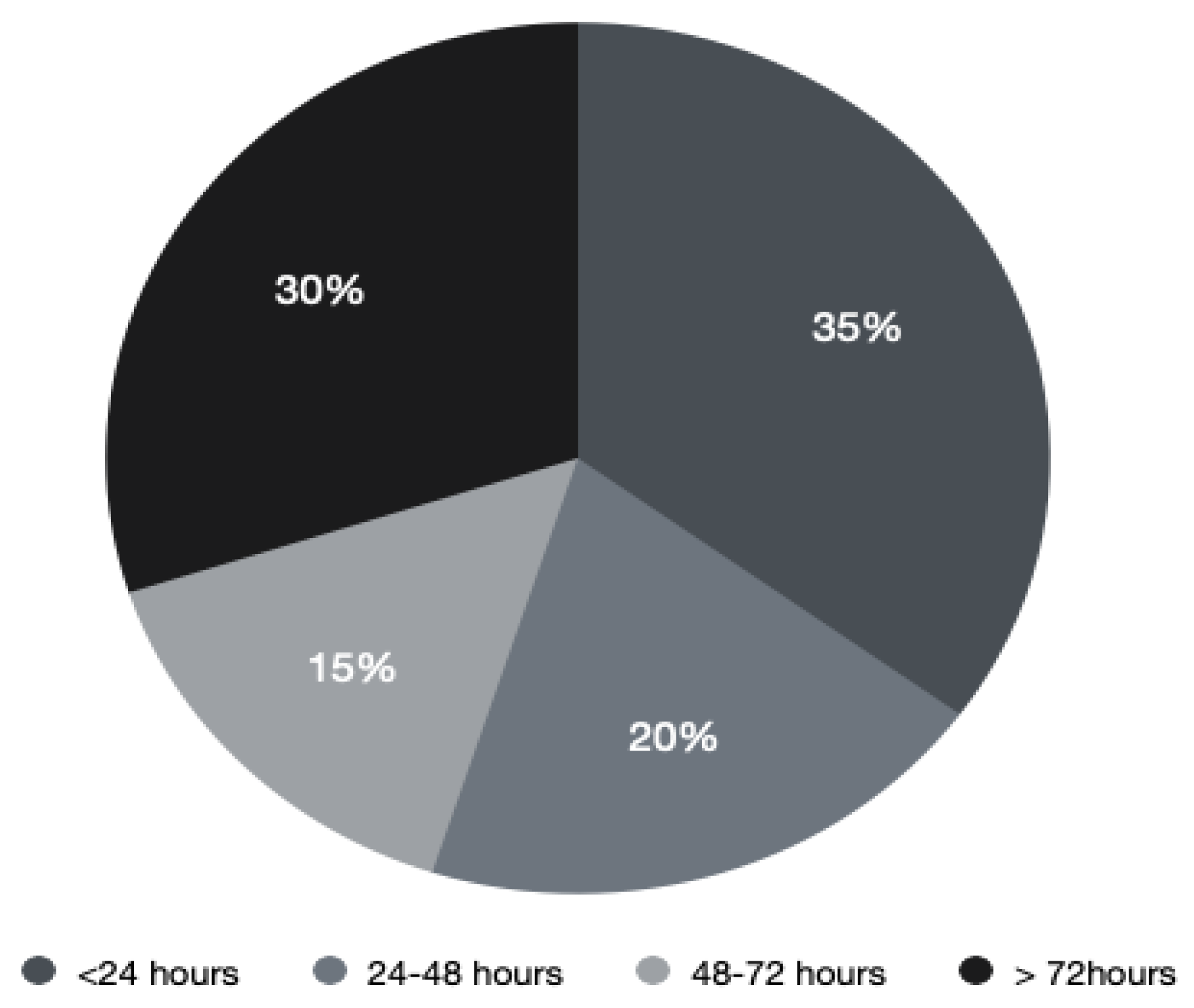 Management of Metastatic Spinal Cord Compression in Secondary Care: A ...