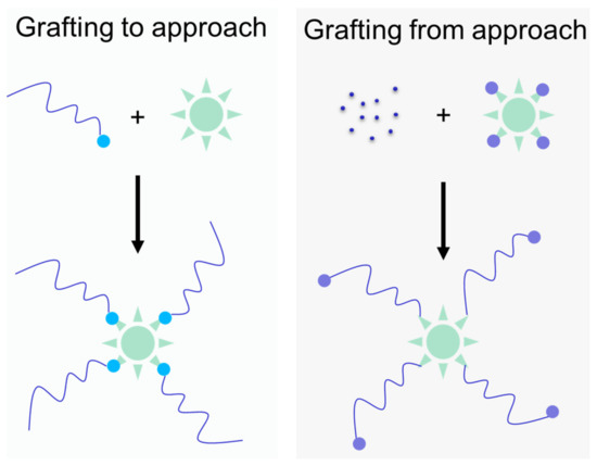 HPMA Copolymer-Based Nanomedicines in Controlled Drug Delivery