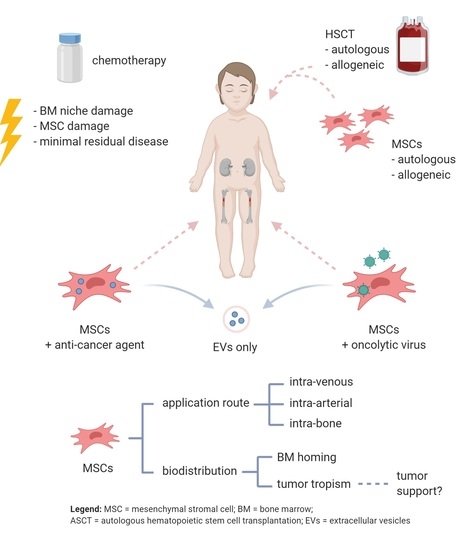 JPM | Special Issue : Precision Medicine for Neuroblastoma