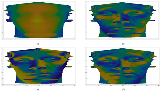 JPM | Free Full-Text | Three-Dimensional Evaluation of Soft Tissue ...