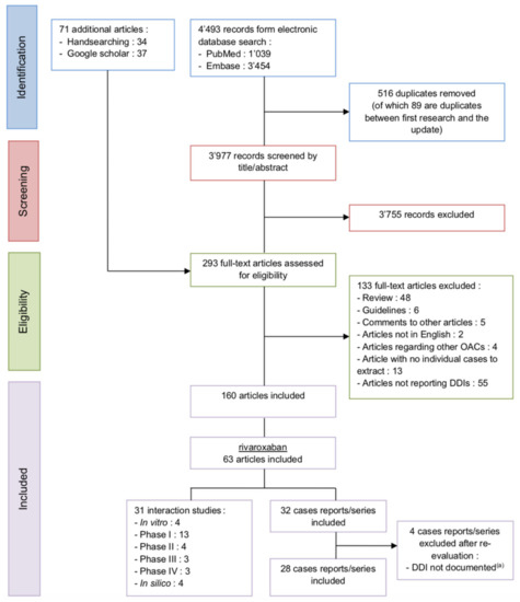 Drug-Drug Interactions Leading to Adverse Drug Reactions with ...